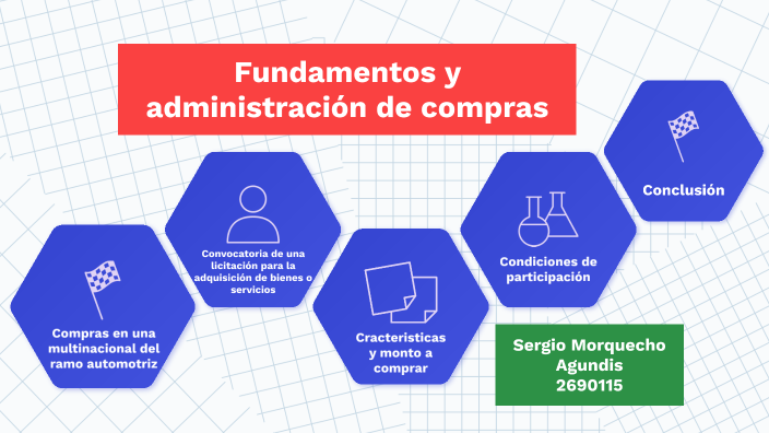 Ejercicio 2-Fundamentos y administración de compras by Sergio Morquecho ...