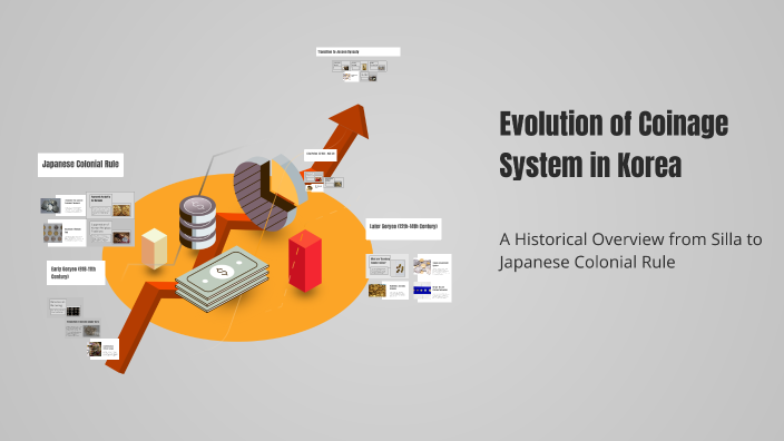 Evolution of Coinage System in Korea by Mouchumi Basumatary on Prezi