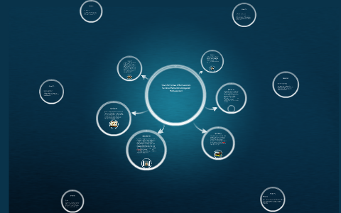 Steel 's Six Functions of the Classroom Quiz by on Prezi
