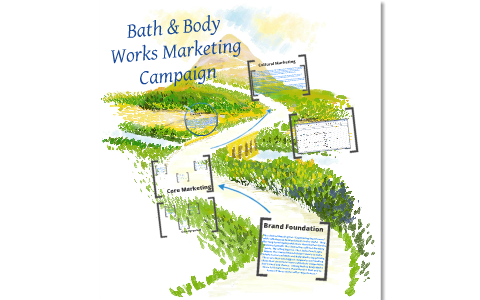 Bath & Body Works Marketing Campaign by Brett Jolliff on Prezi