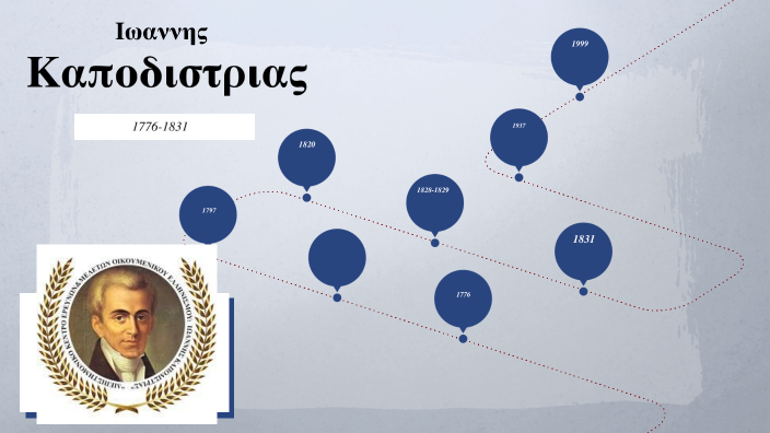 Ιωαννης Καποδιστριας by argiro balaouras on Prezi