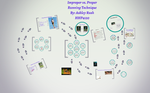 Improper vs. Proper Running Technique by Ashley Rush on Prezi