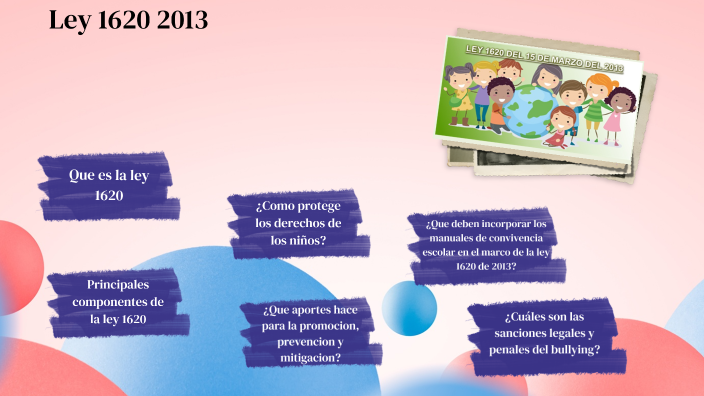 Ley 1620 2013 by yeison perdomo on Prezi