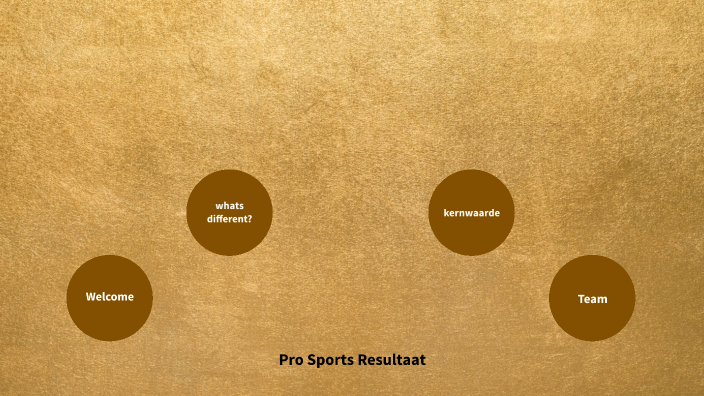 Pro Sports missie visie & strategie by Duane Welsh on Prezi