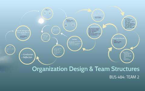 Organization Design & Team Structure by Humna Ahmad on Prezi