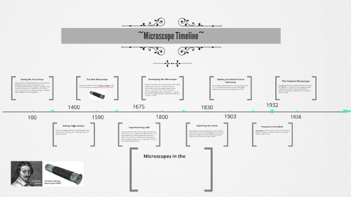 ~Microscope Timeline~ by Lanna Lagasca on Prezi