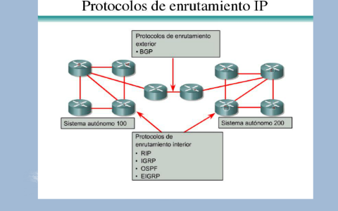 Protocolo de Enrutamiento Rip by Jair Barreto on Prezi