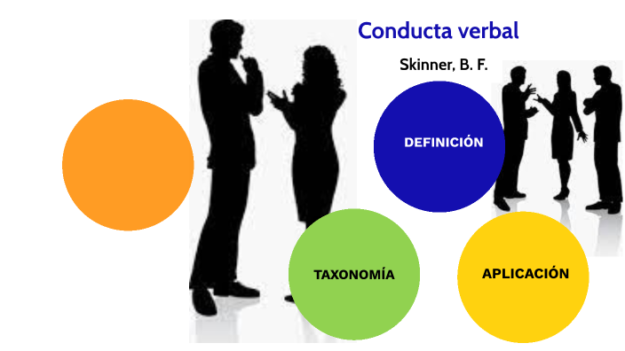 Conducta verbal by Dulce Uribe on Prezi