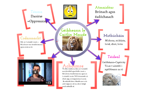 Géibheann by Jessica N on Prezi