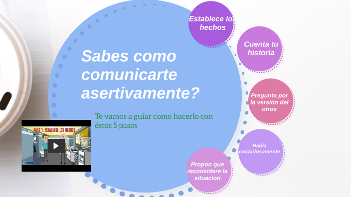 DISCIPLINA PROGRESIVA by isabella , bella mejia, bustamante on Prezi