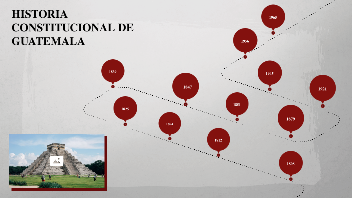 Línea de Tiempo by jessika contreras on Prezi