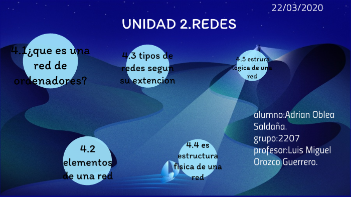 mapa conceptual de apuntes de redes by Adrian Oblea on Prezi