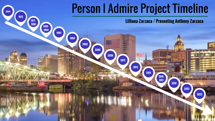 Person I Admire Project Timeline by Lilliana Zarzaca on Prezi