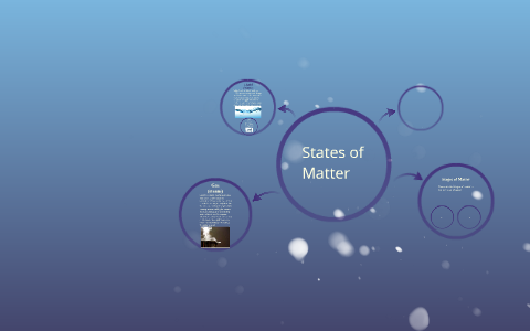 Stages of Matter by Yael B. on Prezi