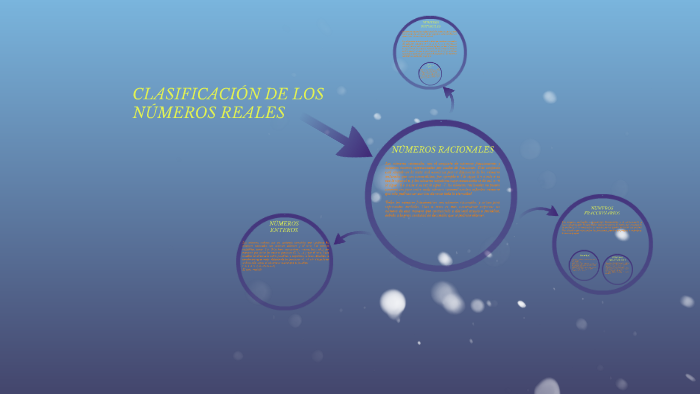 clasificacion de los numeros reales by Mildre Baque on Prezi