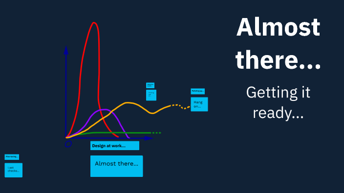 Understanding Functions and Graphs by Ema Scalzo on Prezi