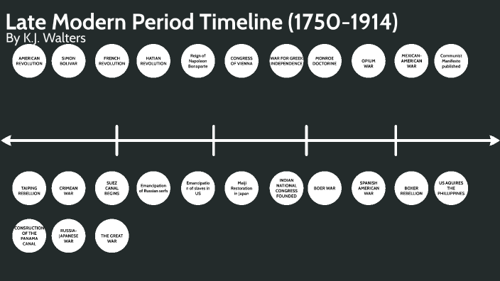Late modern period timeline (1750-1914) by je j on Prezi