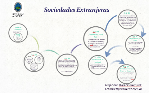 Sociedades Extranjeras by Alejandro Ramirez on Prezi