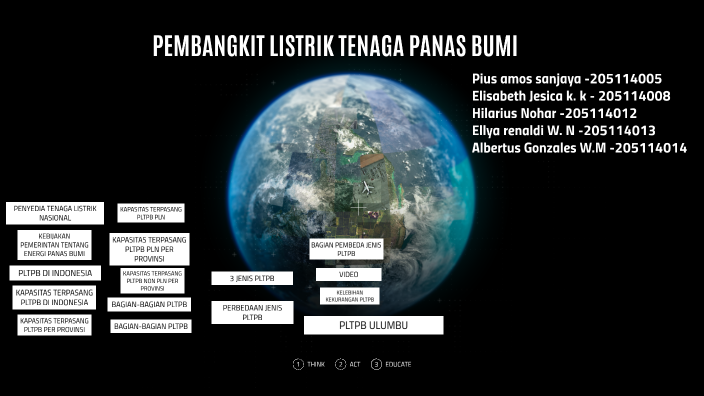 PLTPB by wisnu Moerti kean on Prezi