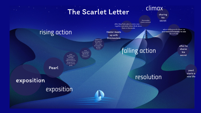 scarlet letter story diagram by hershey h on Prezi