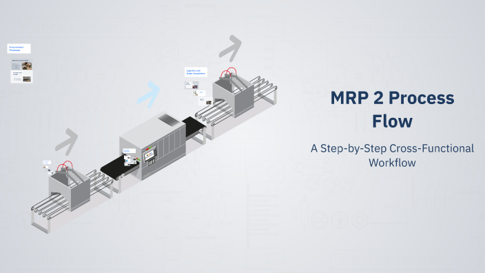 MRP 2 Process Flow by Tamas Hedervary on Prezi