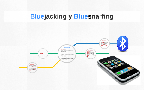 Bluejacking y Bluesnarfing by alexandra rodriguez on Prezi
