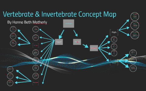 Vertebrate & Invertebrate Concept Map by Hanna Beth Matherly on Prezi