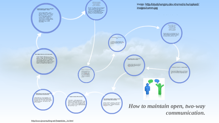 How to maintain open, two-way communication. by Jason Lennerth on Prezi