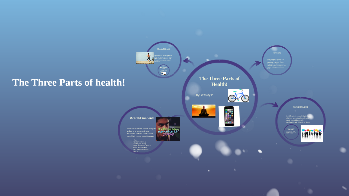 The Three Parts of Health! by Wesley Pena on Prezi