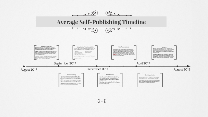 Book production timeline by Alice Cartledge on Prezi