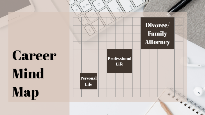 Career Mind Map by Melanie Aldape on Prezi