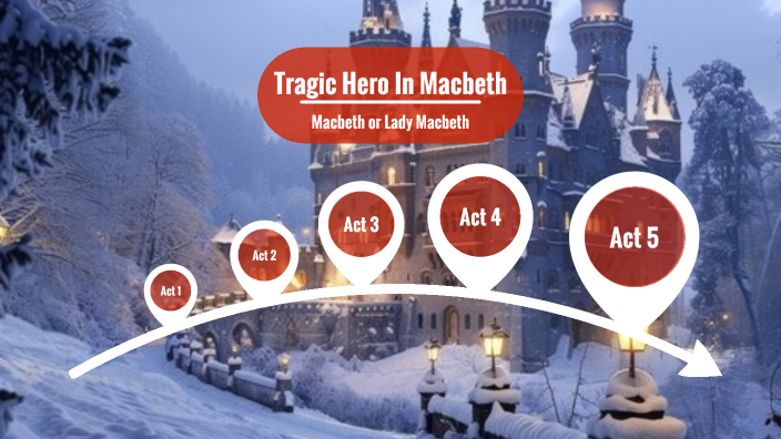 Tragic Hero In Macbeth by Tyler Soderman on Prezi