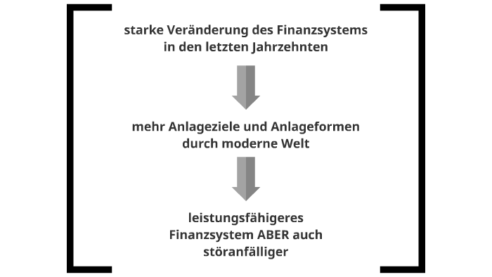 Das Banken- und Finanzsystem by Raimo Weichelt on Prezi