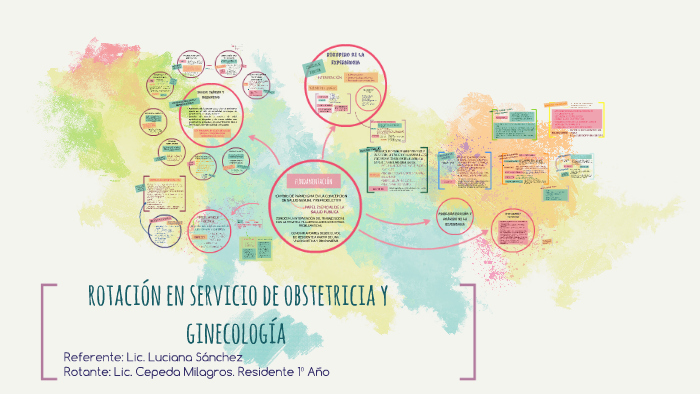 rotación en servicio de obstetricia y ginecología by Mili Cepeda on Prezi