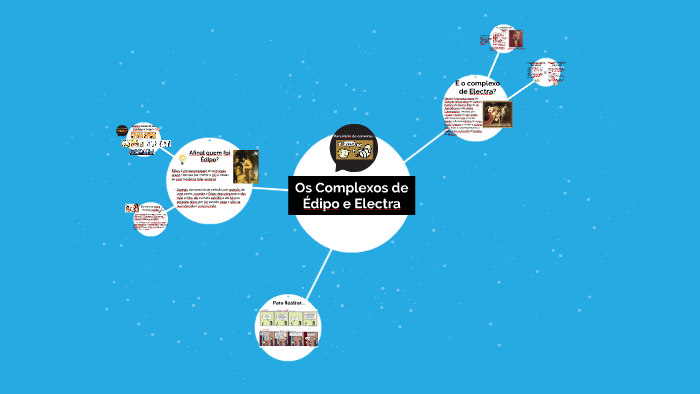 Complexo de Édipo (e Electra) by Andryer Mendes on Prezi