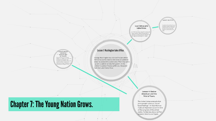 Chapter 7: The Young Nation Grows. by Jonah Petersen on Prezi