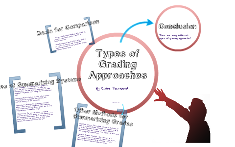 Types of Grading Approaches by Claire Townsend on Prezi