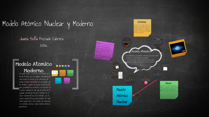 Modelo atómico nuclear y moderno by sofia preciado