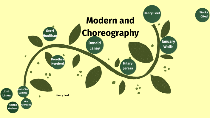 Dance Family Tree by Henry Leef on Prezi