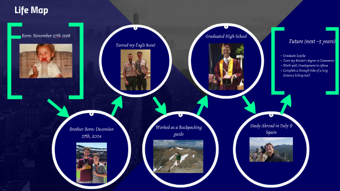 Life Map by Andrew Durrer on Prezi