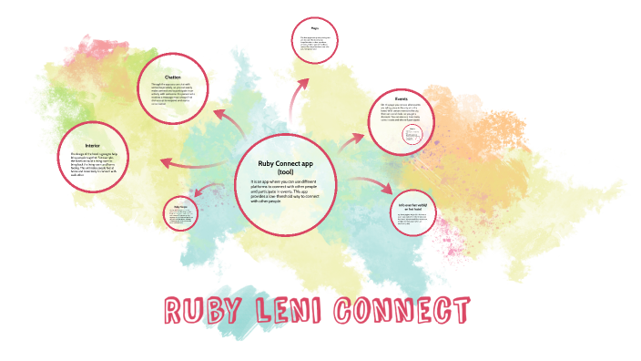 Ruby connection by Noor Leermakers on Prezi