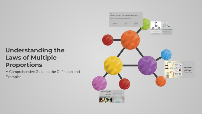 Understanding the Laws of Multiple Proportions by Catherine Esmabe on Prezi