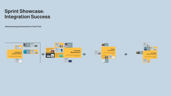 Sprint Showcase: Integration Success by Lennard Narci on Prezi