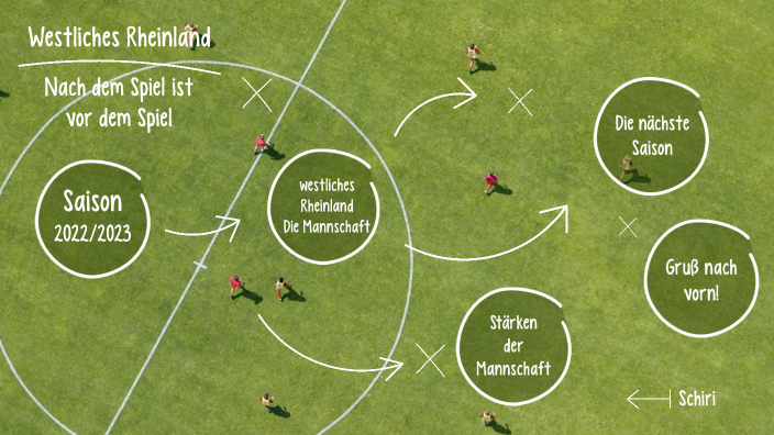 KPM Team by Martin Benning on Prezi