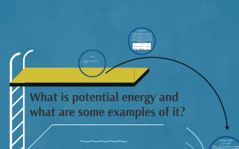 What is potential energy and what are some examples of it? by Josie ...