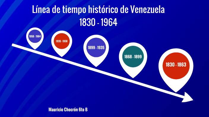Línea de tiempo histórico de Venezuela 1830 - 1964 by Mauricio Chocron ...