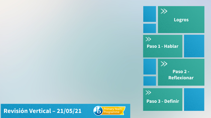 Revisión Vertical 2021 by Shannon Alvarez on Prezi