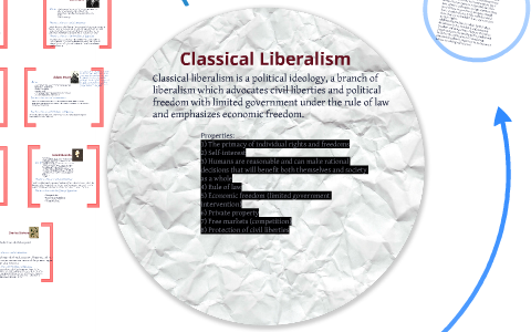 Classical Liberalism and Thinkers by Morgan M on Prezi