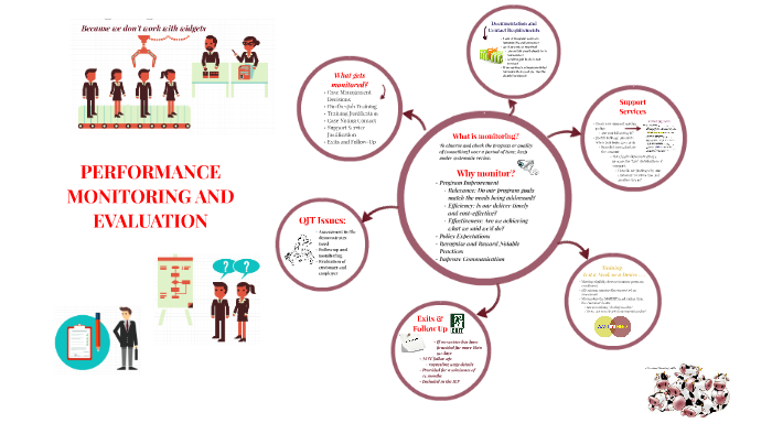 PERFORMANCE MONITORING AND EVALUATION by Dina Wuornos on Prezi
