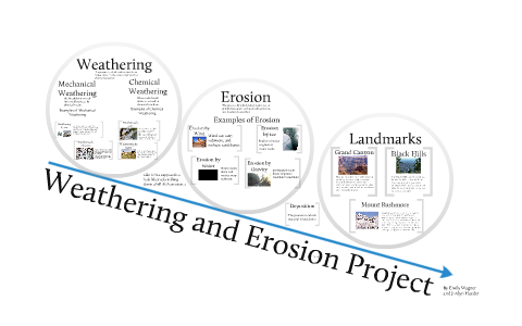 Weathering and Erosion Project by 4th Period on Prezi
